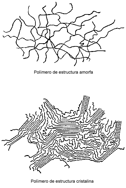 ☆♥♪Química☆♥♪: Estructura amorfa